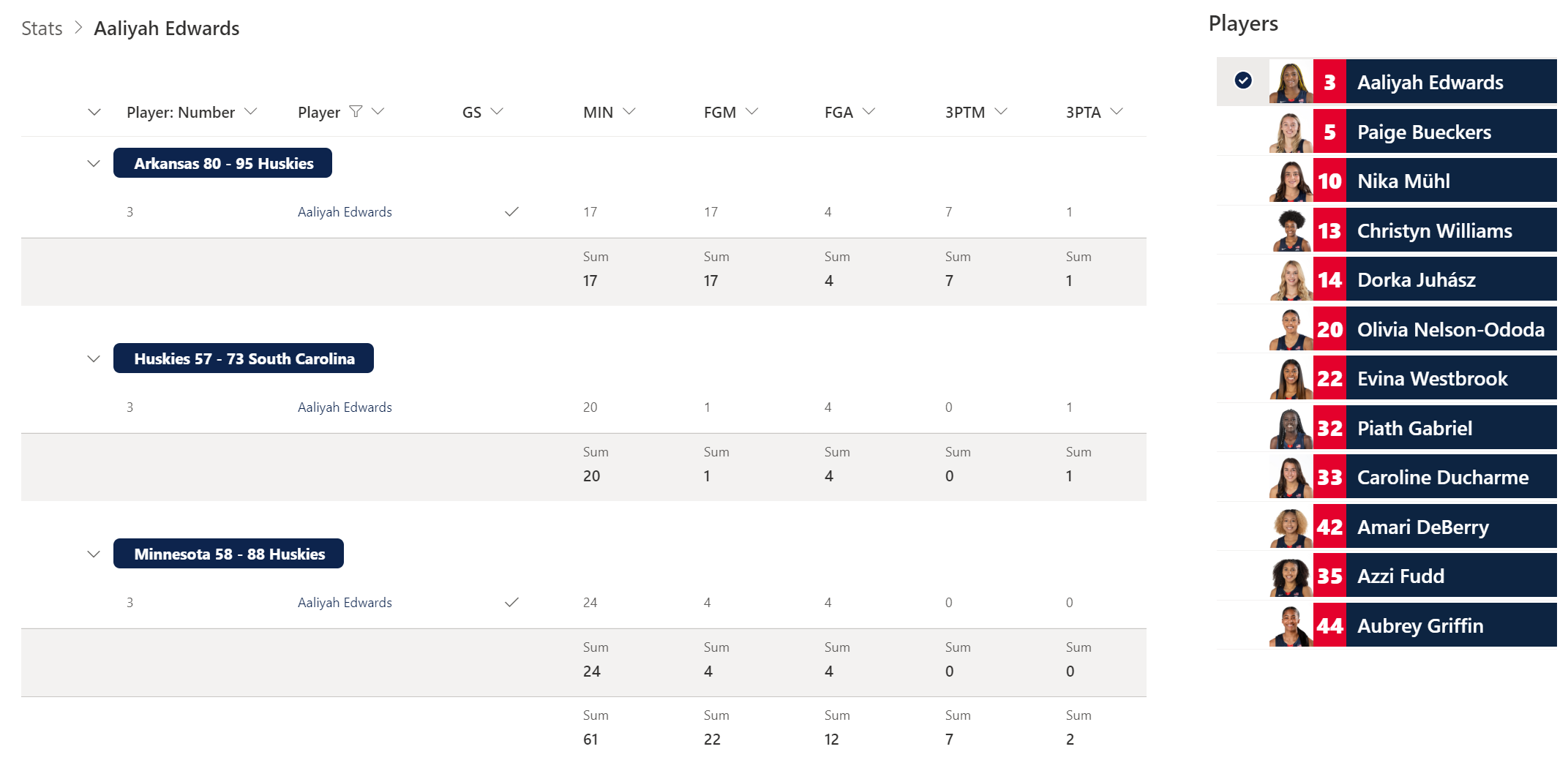 Create solutions for Microsoft Teams using Microsoft Lists - HANDS ON Lists