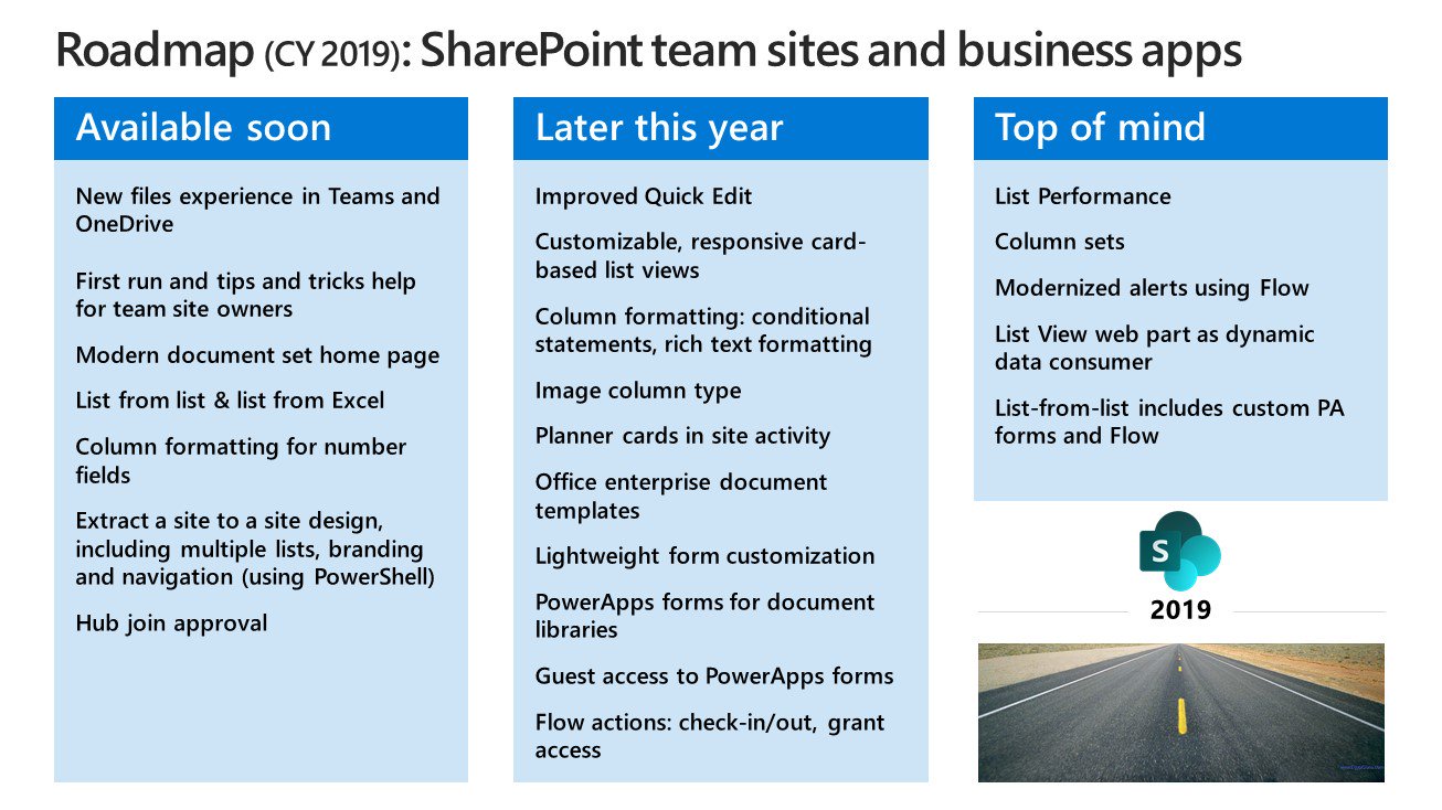 What’s new for SharePoint from SPC 2019 - HANDS ON SharePoint